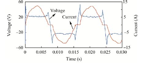 Typical Arc Fault Current And Voltage Waveforms Of Ac Sspc Download