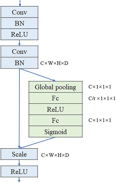 Three Dimensional Liver Image Segmentation Using Generative Adversarial