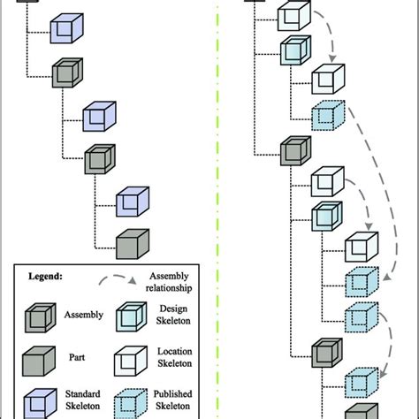 Comparisons Between Different Skeleton Modeling Processes Download