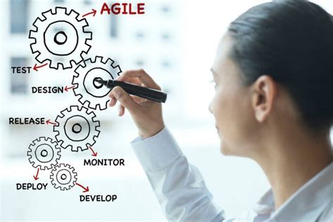 10 Pros And Cons Of Agile Methodology Dee Project Manager