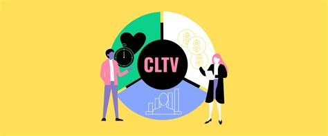 Github Furkansukancltvprediction Customer Life Time Value Prediction