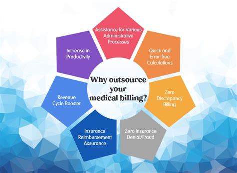 Why Outsource Your Medical Billing