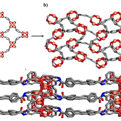A 2d Layer Xy Plane Formed By The Isophthalate Moieties Transformed