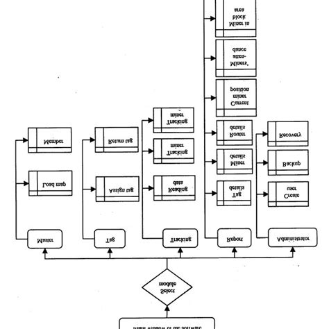 zigbee devices end device router and coordinator download