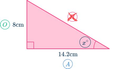 Trig Functions Math Steps Examples And Questions