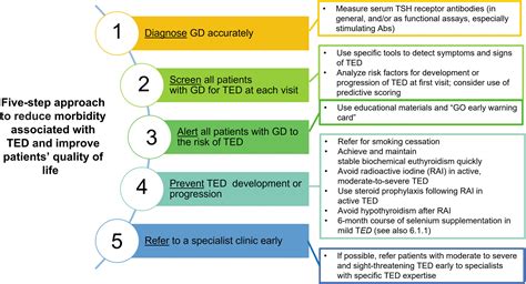 Management Of Thyroid Eye Disease สมาคมต่อมไร้ท่อแห่งประเทศไทย