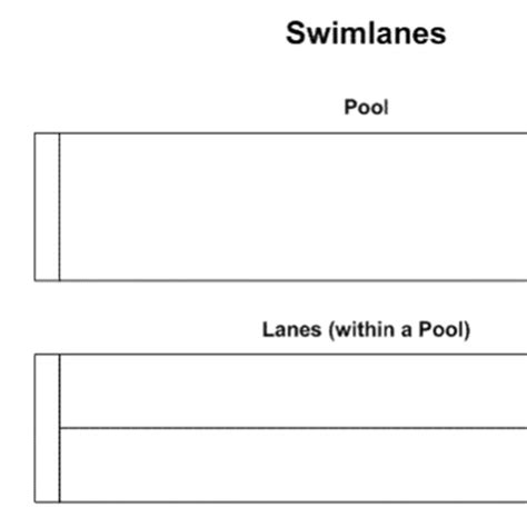 Core Set Of Bpmn Elements The Object Management Group 2011 Download Scientific Diagram