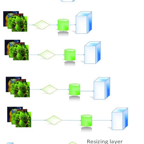 Architecture Of The Micl Unet With Multi Input Integration Download Scientific Diagram