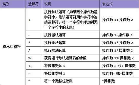 C 运算符之算术运算符浅析 c 三目运算符