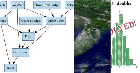 8 Stories About Causal Ml Curated By Mahmoud Aymo Medium