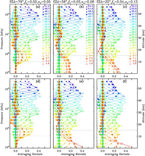 a c are three examples of nearly clear sky retrieval averaging