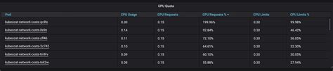 network analyzer high cpu usage · issue 343 · opencost opencost · github
