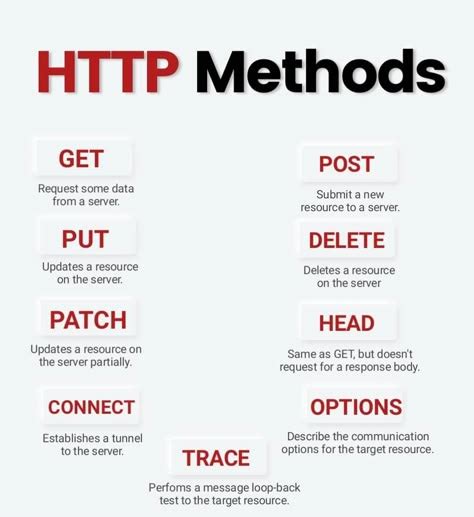 Learn How Docker Works In This Diagram Bytebytego Posted On The