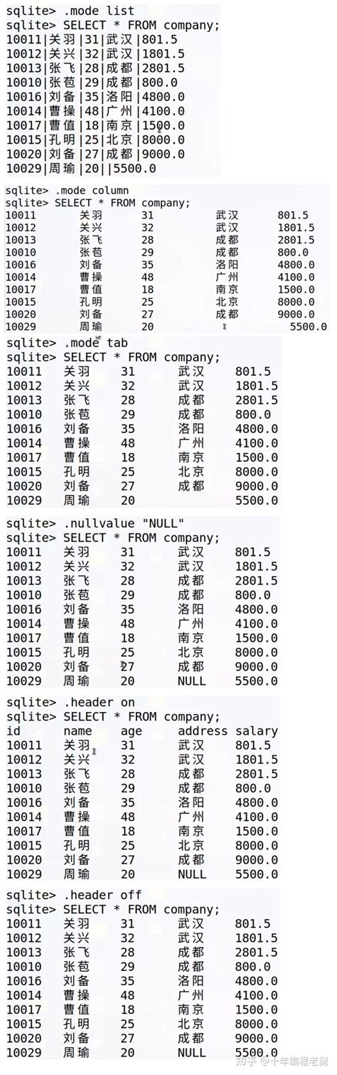 Sqlite数据库的三种后缀(db Db3 Sqlite)有什么区别? 知乎 Sqlite数据库的三种后缀(db Db3 Sqlite)有什么区别? 知乎