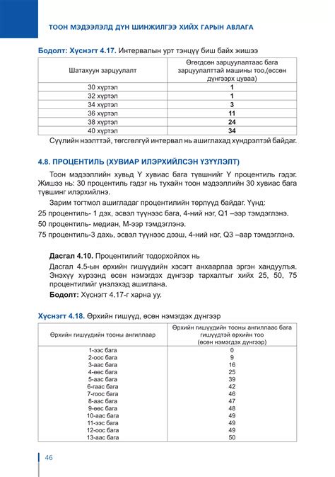 ТООН МЭДЭЭЛЭЛД ДҮН ШИНЖИЛГЭЭ ХИЙХ ГАРЫН АВЛАГА Pdf