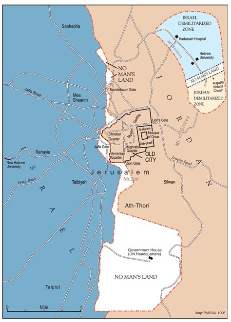 Jerusalem Passia