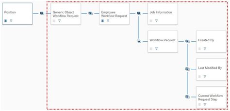 New Reporting Permission For Workflow Process Requ Sap Community