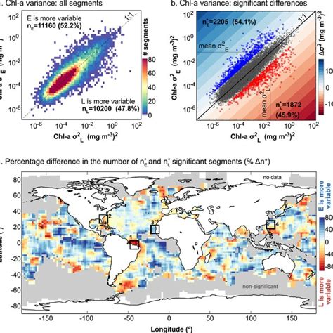 comparison of chlorophyll variance estimated from eulerian and