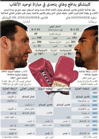 ملاكمة لقب الوزن الثقيل بين كليتشكو وهاي Infographic