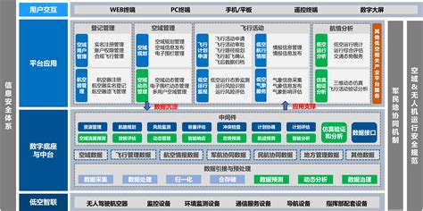 低空经济系列报道（三）腾云低空飞行监管服务平台正式发布，助力产业腾飞 苏交科集团股份有限公司 基础设施领域一站式综合解决方案提供商