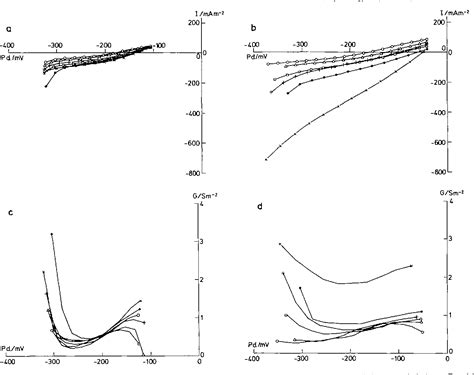 Figure 1 From The Electrophysiology Of Plasmolysed Cells Of Chara