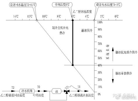 解析冰蓄冷及其设计 知乎
