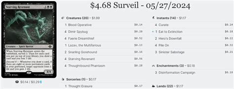468 Dimir Surveil Rfivedollardecksmtg