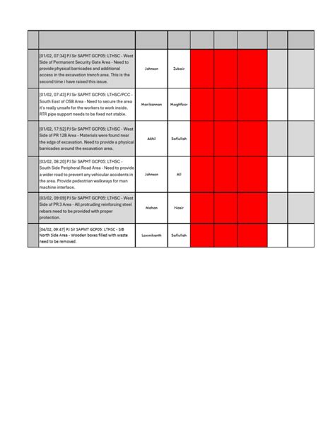 5 Contractor Safety Performance Monitoring 29012025 To 04022025