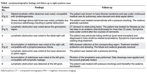 Lymphoscintigraphy In The Evaluation Of Lower Extremity Lymphedema
