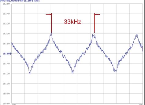 Figure 13 From Piecewise Linear Modulation Technique For Spread