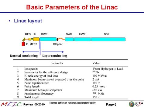 Meic Ion Linac And Prebooster Design Bela Erdelyi