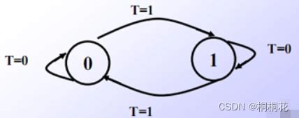 牛客网Verilog快速入门 基础语法 module definition cannot nest into module什么意思 CSDN博客