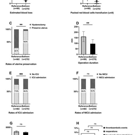 A Binomial Deviance Of The Lasso Model With Different Log Lambda Download Scientific