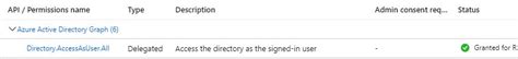 How To Update The Password Of User In Azure Ad Using Graph Api Stack
