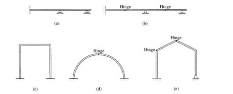 solved i determinacy and indeterminacy classify each of the