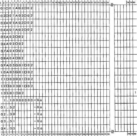 figure 1 from reliability computation using fault tree analysis