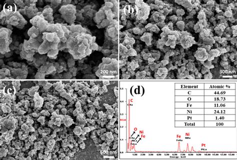 Ac Sem Images And D Surface Eds Spectrum Of The Pt Fe3o4nf