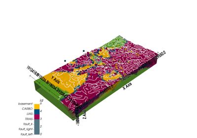 Gempy Core Data GeoModel GemPy B Documentation