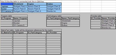 Solved Dynamic Matrix Columns Rows And Data Qlik Community 323489