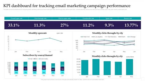 Kpi Dashboard For Tracking Email Marketing Campaign Performance Microsoft Pdf