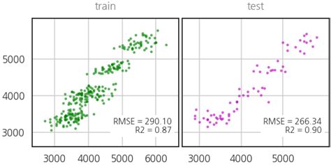 pytorch and sklearn pipeline pega devlog