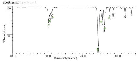 Solved 1 Three Compounds And Three IR Spectra Spectra O H Chegg Com