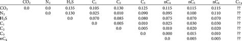 binary interaction coefficients k ij here k ij k ji download