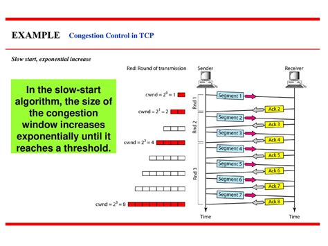 Unit Iv Transport Layer Ppt Download