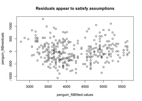 stat 302 604 analysis of observational and experimental data 2