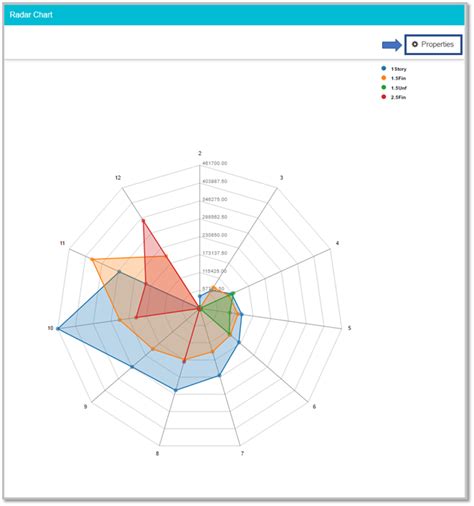 Radar Chart User Guide Properties Menu Ruths Ai Product Support
