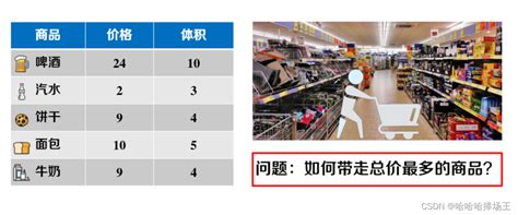 算法设计与分析之动态规划（1）算法分析与设计备忘录怎么计算 Csdn博客