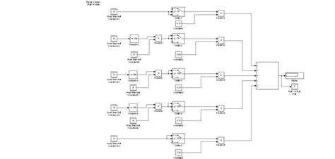 Simulation Of Prepaid Energy Meter By Manan Bothra Truelancer