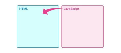 HTMLにJavaScriptを適用する方法を 種類まとめました一般的な方法各ページ単位で適用させる方法があるので必要に応じてJavaScriptジャバスクリプトを使ってリッチで
