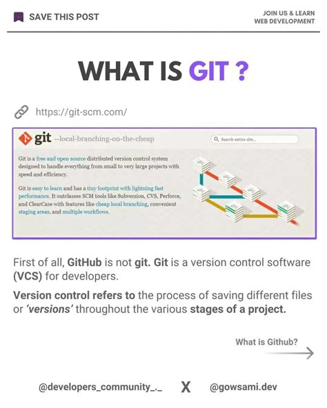 𝗖𝗼𝗱𝗶𝗻𝗴 𝗔𝗜 𝗙𝘂𝗹𝗹𝗦𝘁𝗮𝗰𝗸 👨‍💻 𝟏𝟬𝟬𝗞🎯 Gut Vs Github 📌 Follow For More Useful
